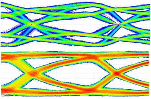 Synopsys Expands DesignWare MIPI IP Portfolio with Silicon-Proven, Integrated C-PHY/D-PHY IP ...