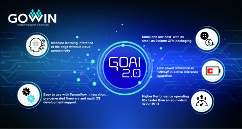 Gowin Semiconductor Launches GOAI 2.0 For Embedded Machine Learning ...