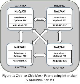 OpenFive and AnalogX to Provide Optimized Chip-to-Chip Interface IP ...