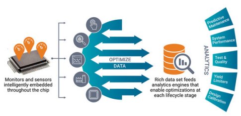 Synopsys to Enable New Levels of Insight into SoC Designs and Systems ...