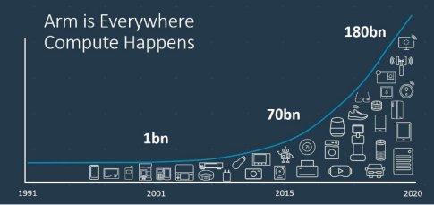 Introducing new Arm Roadmap Guarantee and other Arm IoT initiatives for ...