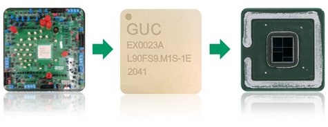 GUC Die-to-Die (D2D) Total Solution Opening the New Era of Flagship SoC