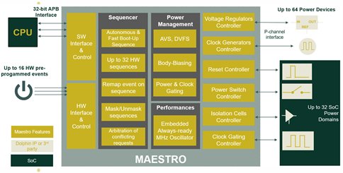 Dolphin Design unveil a new and improved version of its Power ...