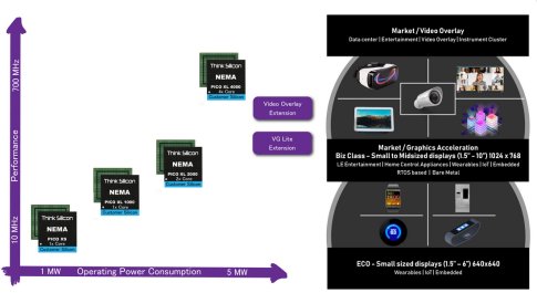 Think Silicon Announces a New Scalable Multi-Core GPU Product Suite ...