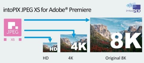 Adopt the intoPIX JPEG XS Plugin for Adobe Premiere and ease your live video workflow