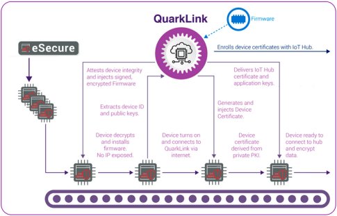 Silex Insight partners with Crypto Quantique to deliver end-to-end IoT security