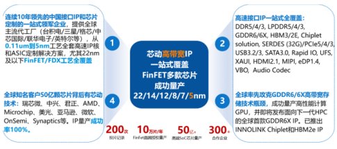 芯动科技Innosilicon：半导体IP——芯片设计和科技新基建的基石