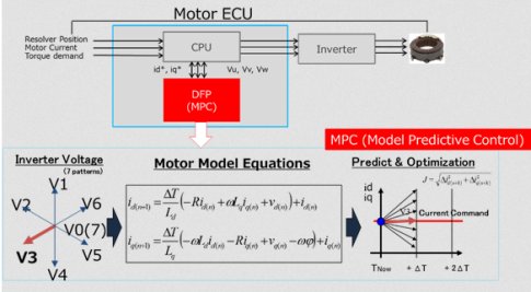 NSITEXE DR1000C, a RISC-V based parallel processor IP with vector ...