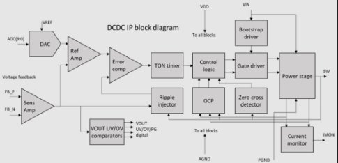 CoreHW Announces 5A DCDC IP Availability with Unique Advantages