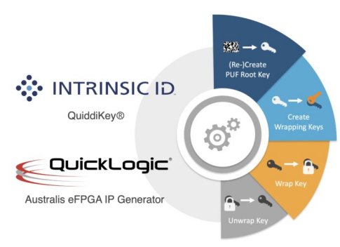 QuickLogic Partners with Intrinsic ID to Provide eFPGA Security Solutions