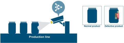 LeapMind announces "Efficiera Anomaly Detection model"