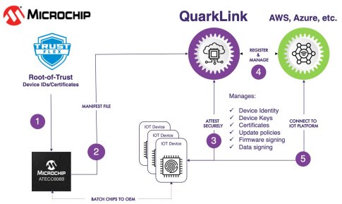 New Crypto Quantique device management service streamlines IoT security ...