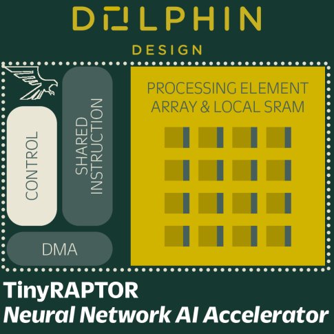 Dolphin Design wins an Embedded Award for Tiny Raptor, its Energy ...