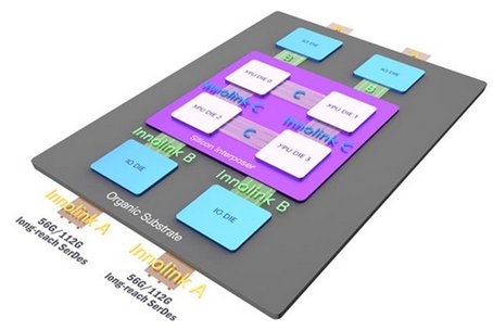Innolink - The advanced Chiplet solution complies with the Universal Chiplet Interconnect ...