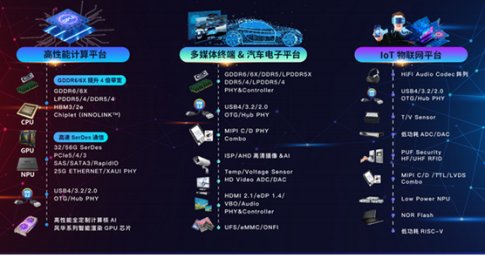 Innolink - The advanced Chiplet solution complies with the Universal Chiplet Interconnect ...