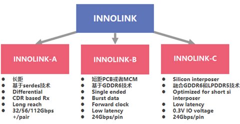 Innolink - The advanced Chiplet solution complies with the Universal ...