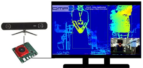 DMP Launches "ZIA SV" Stereo Vision IP for AMD Xilinx Adaptive ...
