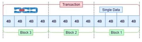 DDMA, multi-channel DMA Controller IP core from DCD-SEMI