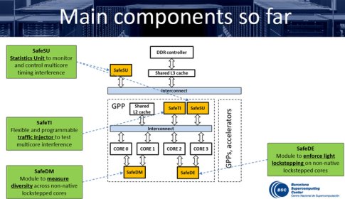 BSC develops four open-source hardware components based on RISC-V ...