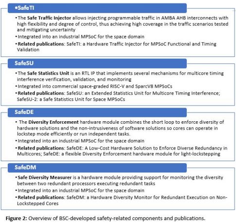 BSC develops four open-source hardware components based on RISC-V ...