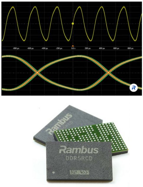 Rambus Delivers 6400 MT/s DDR5 Registering Clock Driver to Advance ... Rambus Delivers 6400 MT/s DDR5 Registering Clock Driver to Advance ...