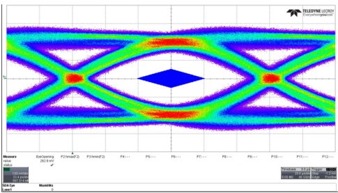 国内首款USB3.0 HUB芯片成功进入商用
