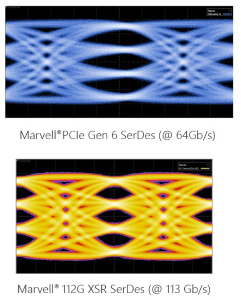 Marvell Demonstrates Industry's First 3nm Data Infrastructure Silicon