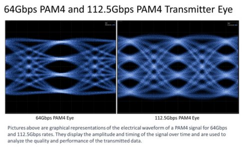 Alphawave Semi Showcases 3nm Connectivity Solutions and Chiplet-Enabled ...