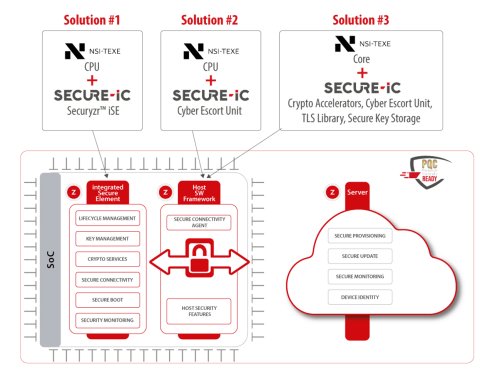 Secure-IC & NSITEXE extend strategic partnership to provide security ...