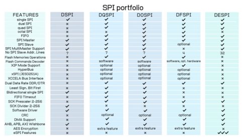 DFSPI IP Core from DCD supports all serial memories available on the ...