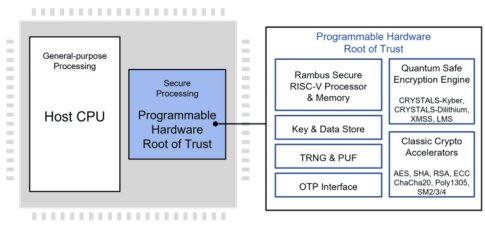 Rambus Delivers Quantum Safe IP Solutions with Next-Generation Root of ...