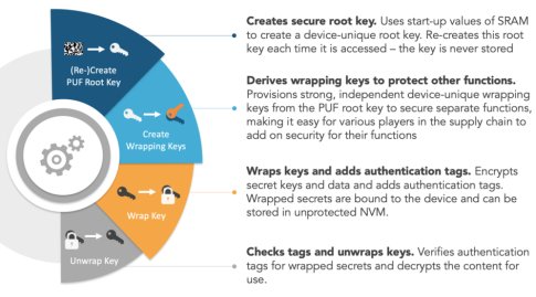 Intrinsic ID Announces QuiddiKey 100 - Providing a Strong Root of Trust ...