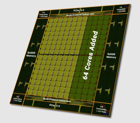 Tachyum Achieves 192-Core Chip After Switch to New EDA Tools