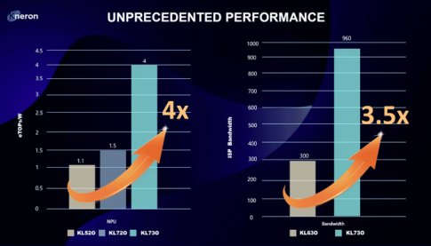 Kneron Unveils the KL730 AI Chip, Propelling Low-Energy GPT Solutions at Scale
