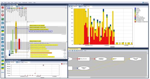 Percepio Enables Trace Observability for All RTOS, Middleware and Silicon Vendor APIs