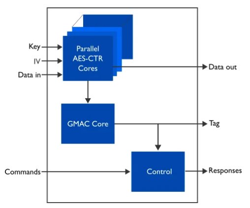 Xiphera Enhances the Performance of Its Portfolio with New ...