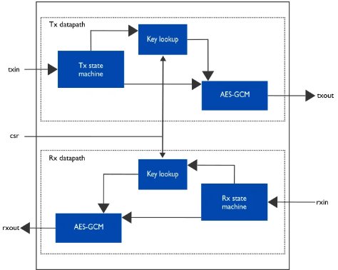 Xiphera Enhances the Performance of Its Portfolio with New ...