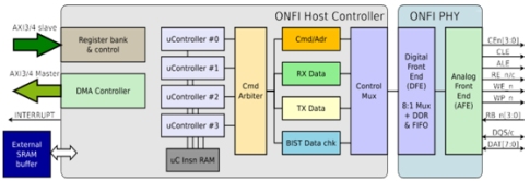 Arasan proudly releases its Radiation Hardened NAND Flash IP