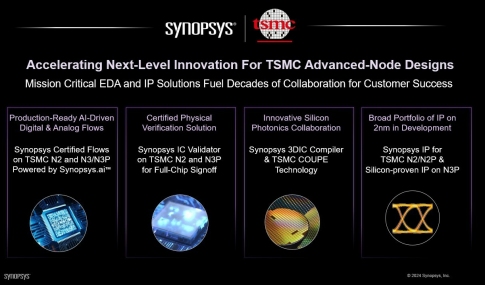 Synopsys Accelerates Next-Level Chip Innovation on TSMC Advanced Processes