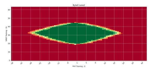 OPENEDGES Announces Silicon-Proven Success of its LPDDR5X Combo PHY IP ...