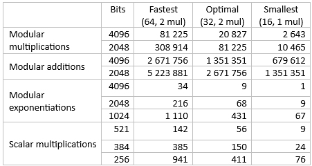 FortifyIQ Introduces FortiPKA-RISC-V: A Breakthrough in Public Key ...