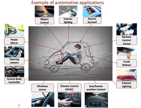ULYSS1, Microcontroller (MCU) for Automotive market, designed by Cortus is available
