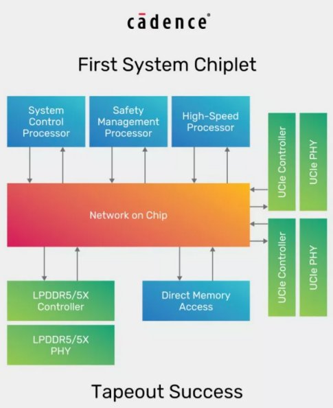 Cadence Unveils Arm-Based System Chiplet