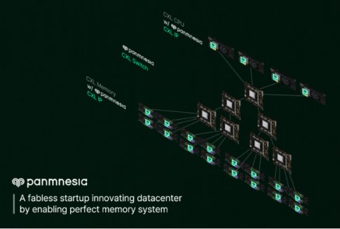 CXL Fabless Startup Panmnesia Secures Over $60M in Series A Funding ...