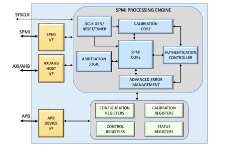 Arasan Announces immediate availability of its SPMI IP (System Power ...