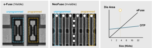 Powering the NVM and Embedded Chip Security Technologies