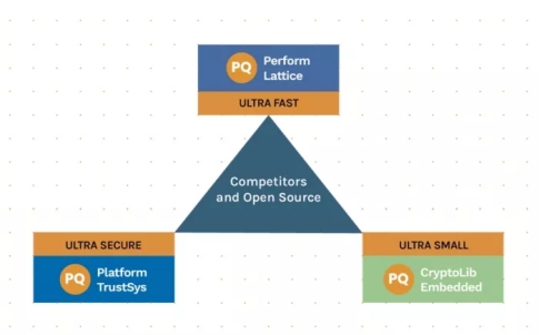 PQShield launches UltraPQ-Suite for deeply specialized implementations of post-quantum cryptography