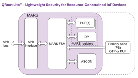 Crypto Quantique announces QRoot Lite - a lightweight and configurable ...