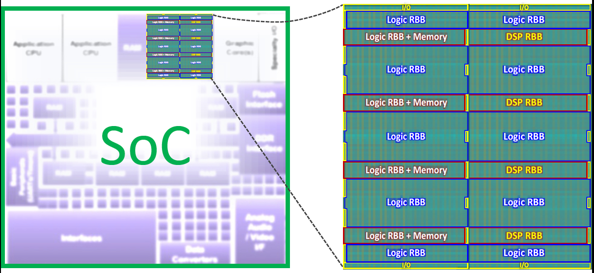 Flex Logix Extends Embedded Fpga In Soc Architecture With New Block Ram And Dsp Cores
