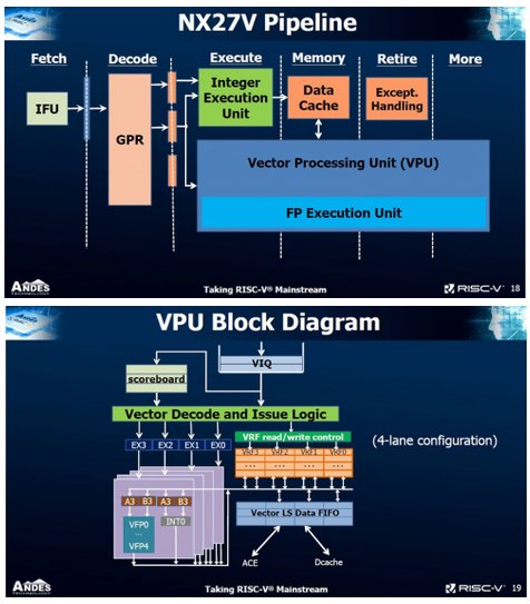 晶心科技推出突破性的RISC-V 27系列处理器及向量扩展指令处理器 领先支持向量处理技术并推出全新高性能内存存取子系统